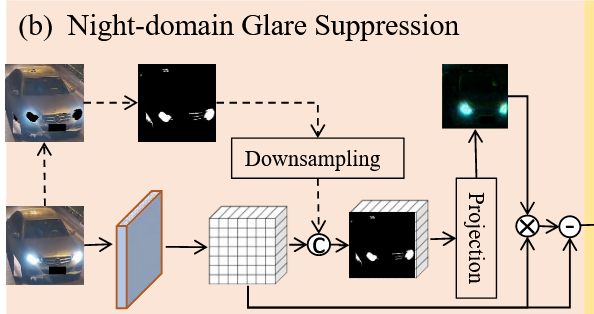 【论文笔记】DNDM - MudSynth